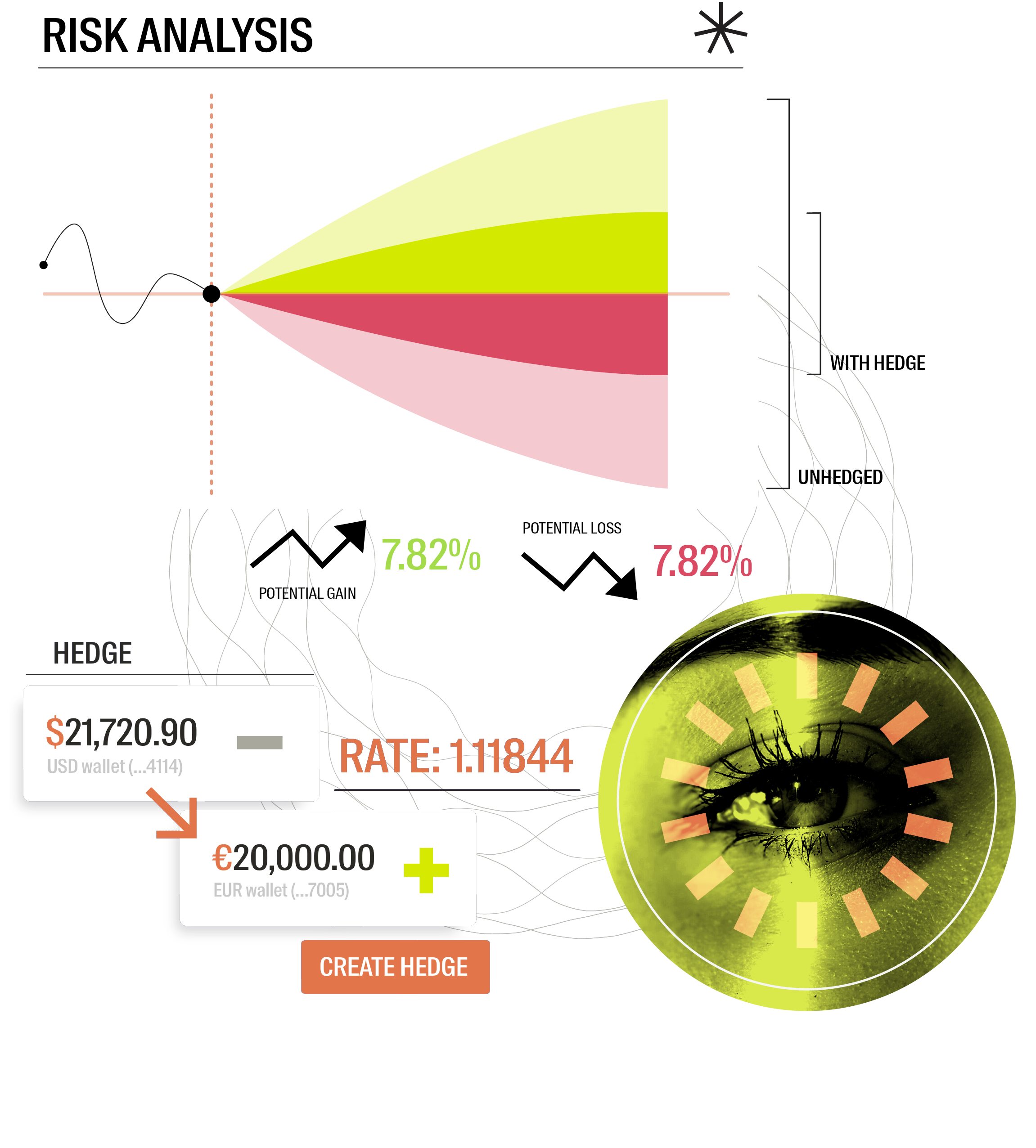 Global FX Management Solutions - for Enterprise | Pangea™