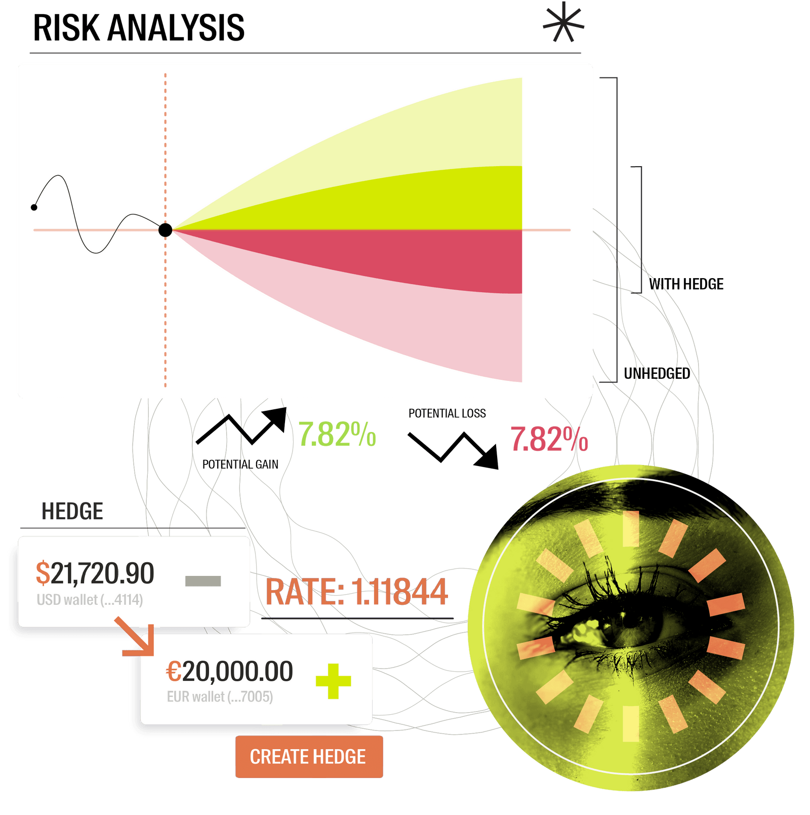 FX Hedging and AI-Powered Foreign Exchange Risk Mitigation | Pangea