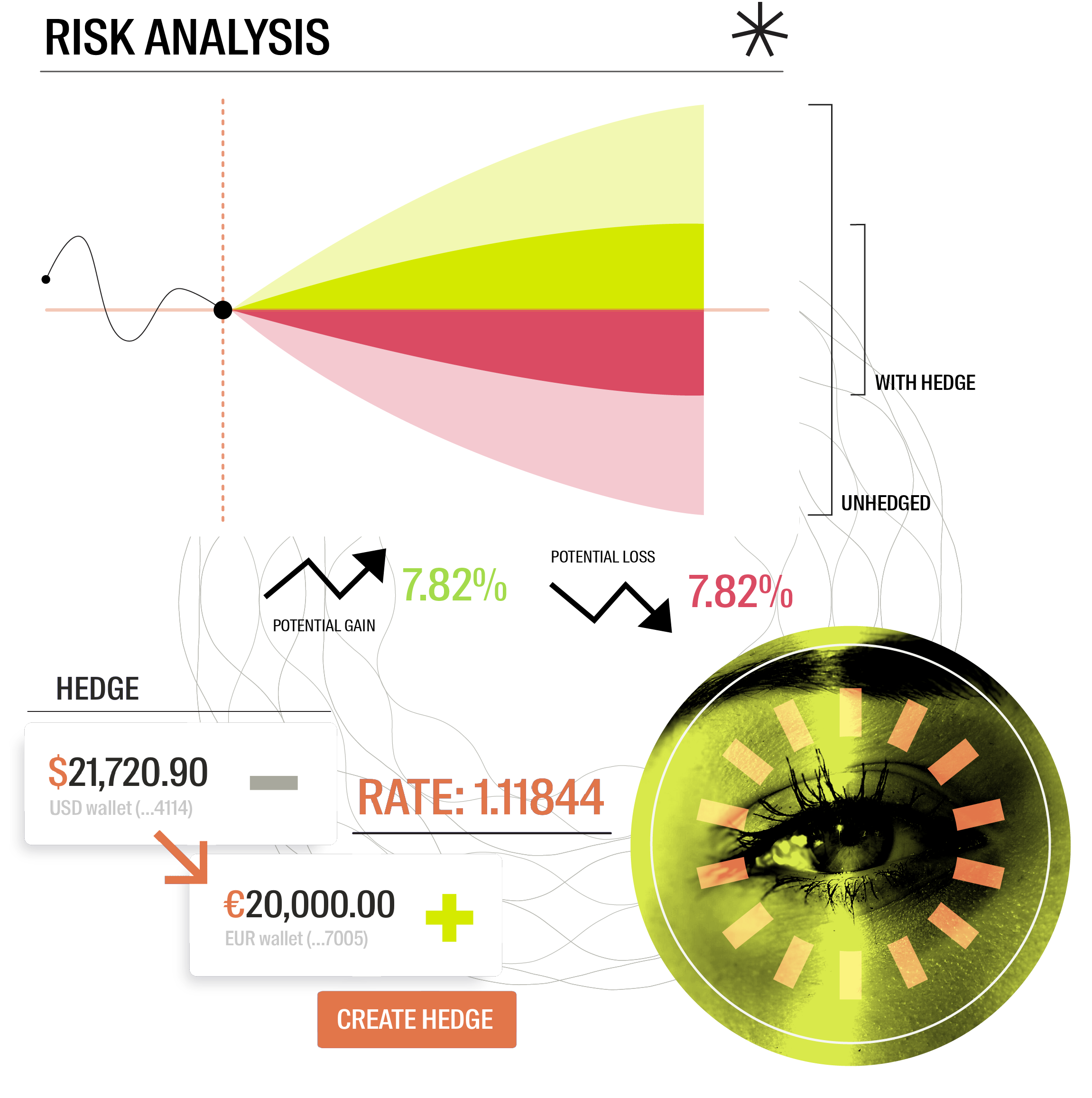 FX Hedging Software | Pangea