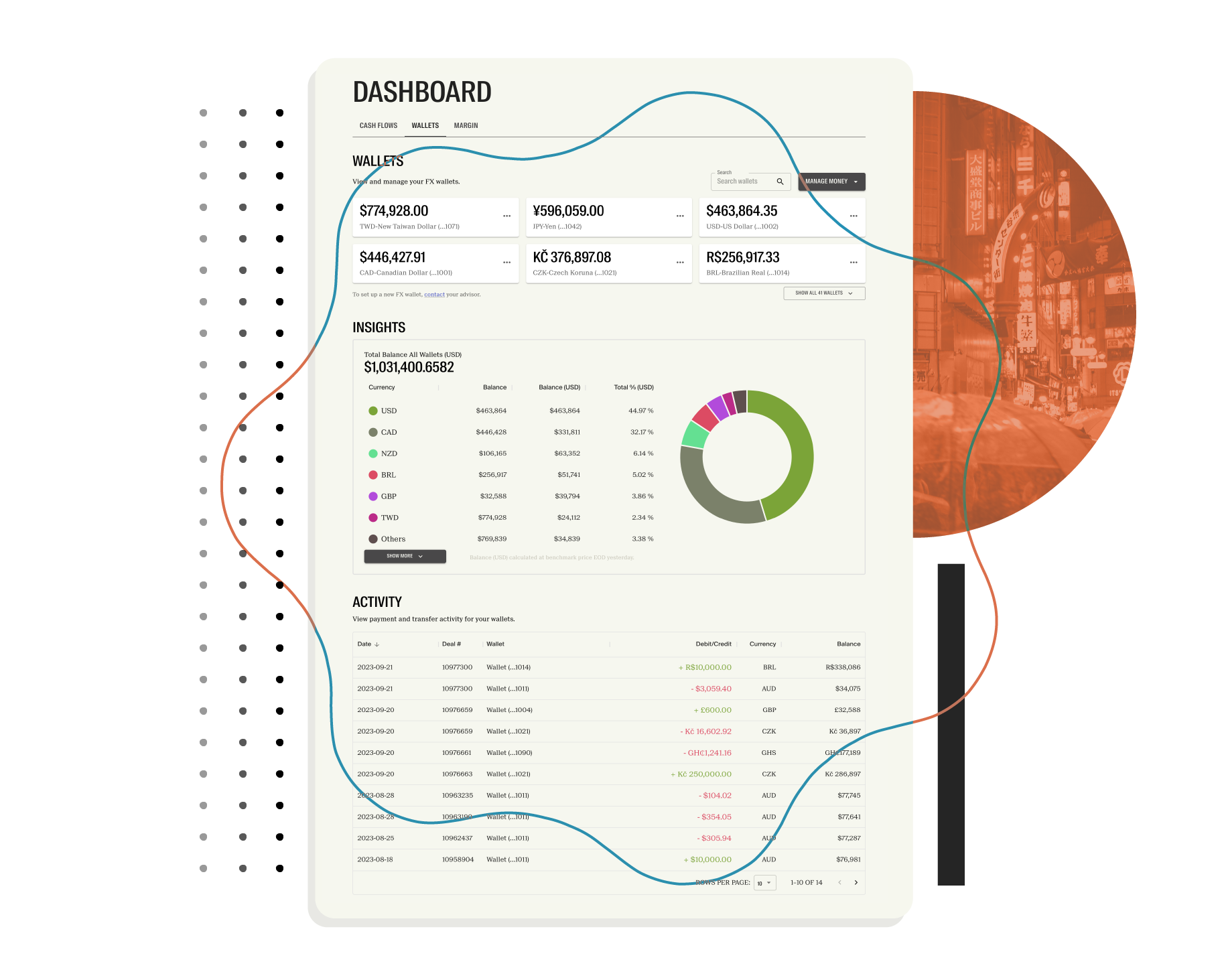 Global FX Management Solutions - for Enterprise | Pangea™