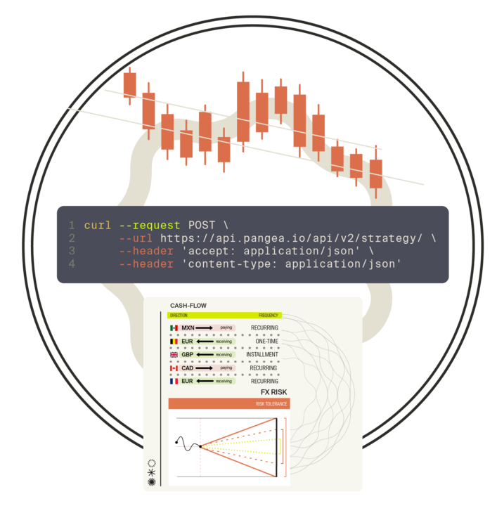 Company - About Us | Pangea™