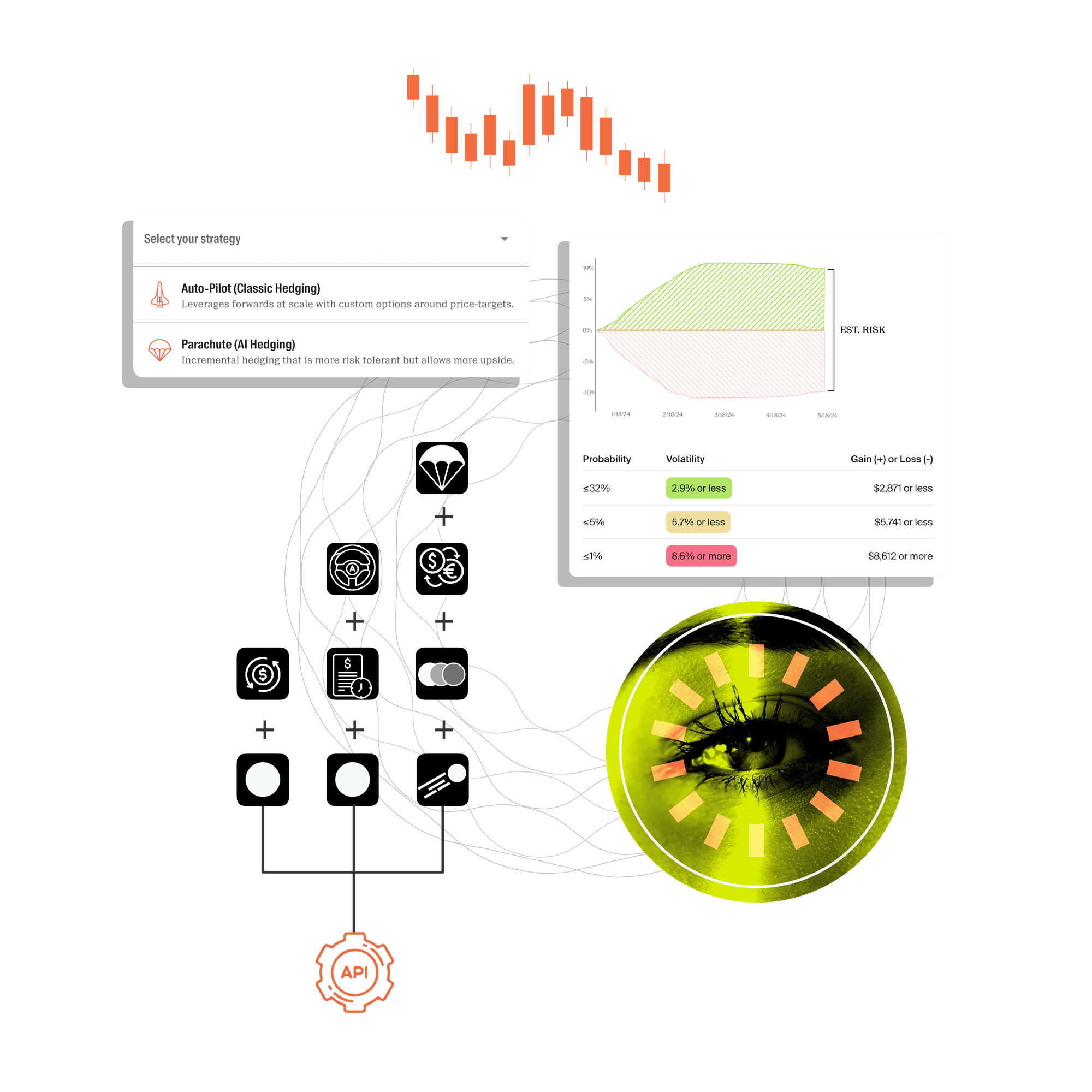 FX Hedging and AI-Powered Foreign Exchange Risk Mitigation | Pangea