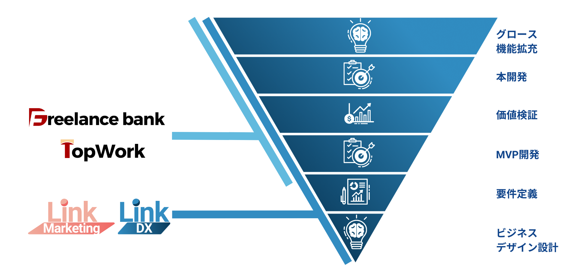 企業のDXをサポートするAIインフラ - LinkX Group