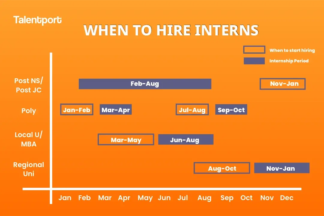 5 Key Steps: How to Hire Interns in Singapore - Talentport