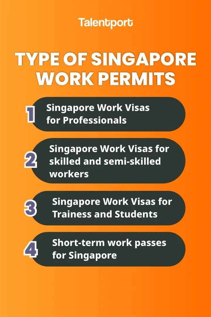 Work Permit Singapore: A Comprehensive Guide for Foreign Workers ...