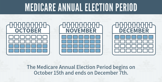 Medicare Advantage Annual Election Period 2021 | Cavulus News