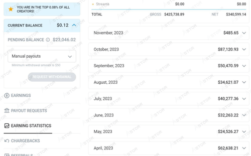 Astor Entertainment | Talent Management Agency