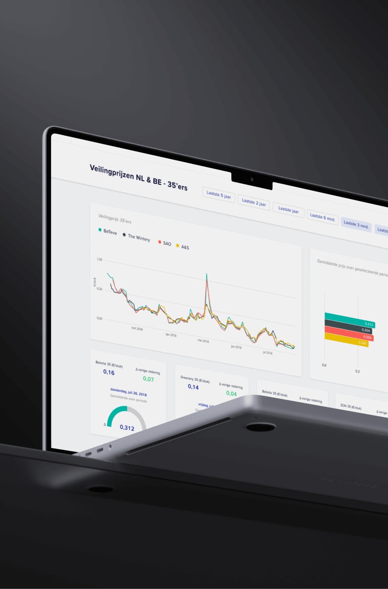 Eli5 - Helping companies thrive by building software that solves real ...