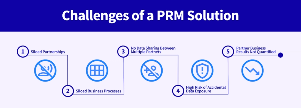 A Beginner's Guide to Partner Relationship Management System