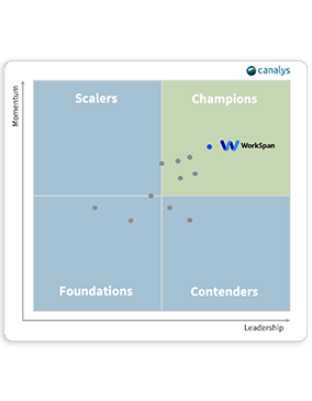 Canalys Global Co-Sell Leadership Matrix Report | WorkSpan