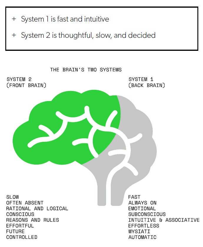 Endless Gain | How well do you understand your customers? And why this ...
