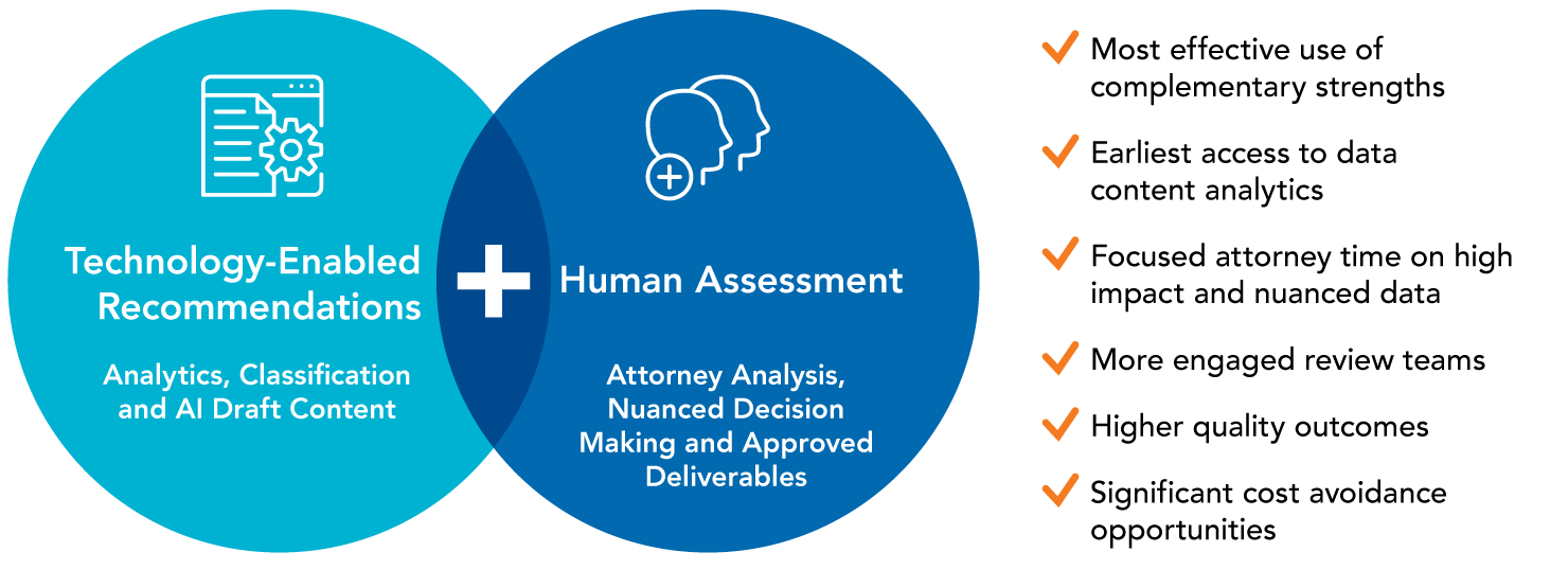 Why the Best Document Reviewers Are Supported by AI and Advanced Technology