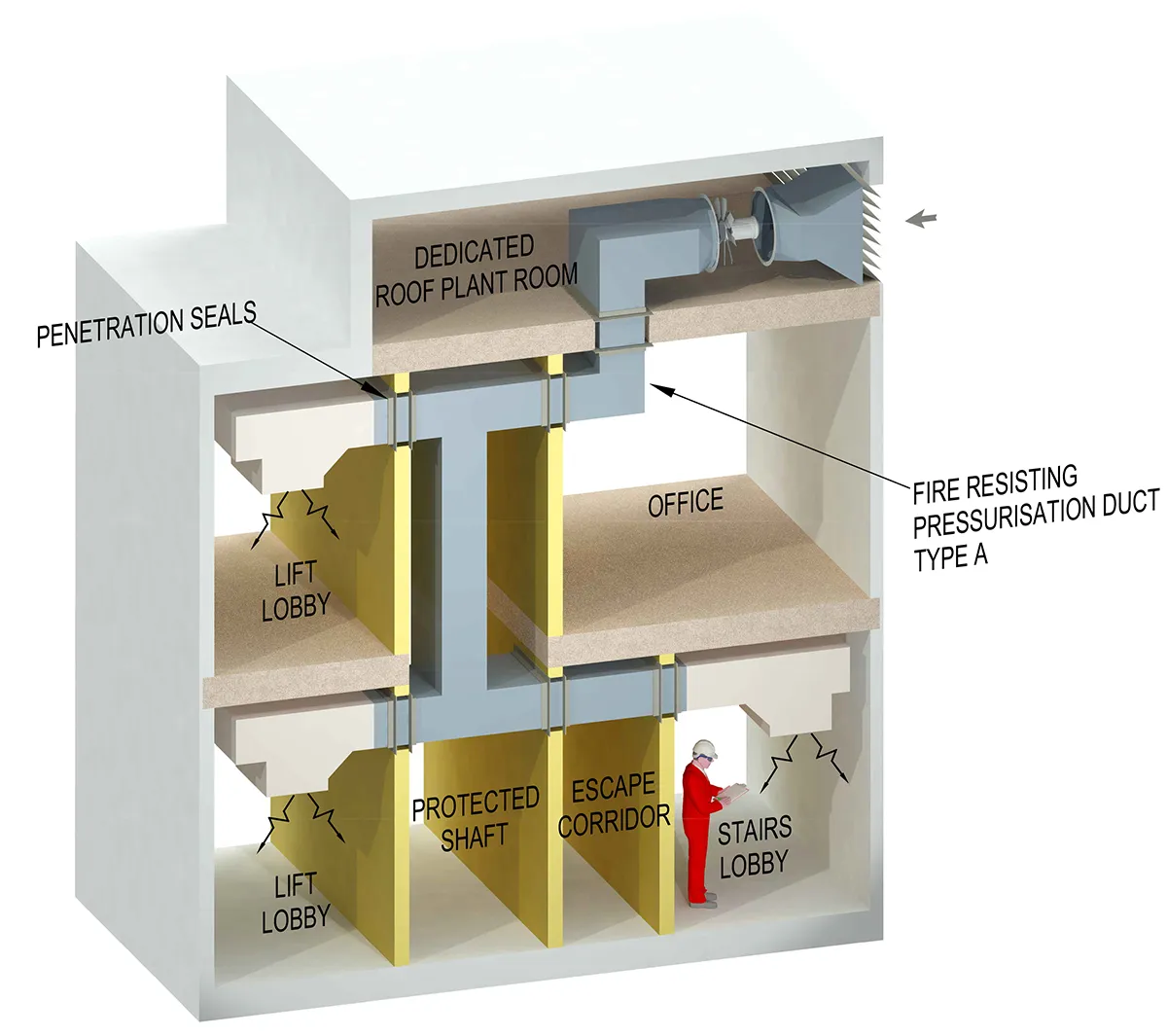 System Types | Fire Protection Ltd.