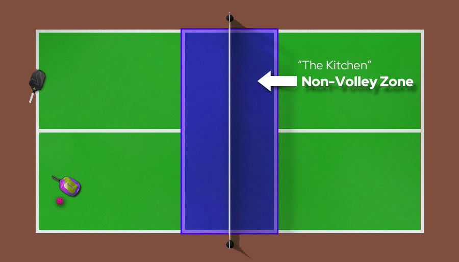 A Racket Game Revolution: Why Choose Pickleball Over Tennis? | The ...
