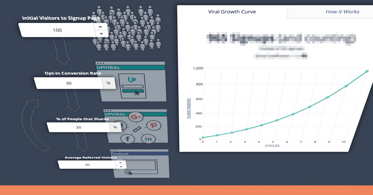 Viral Growth Calculator (Free Tool) | UpViral
