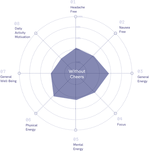 Cheers Restore | After-Alcohol Aid | Drink Smarter 🍻