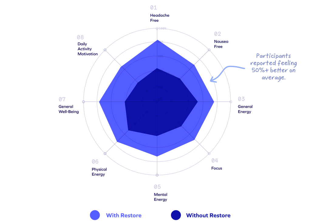 Cheers Restore | After-Alcohol Aid | Drink Smarter 🍻