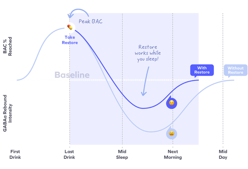 Cheers Restore | After-Alcohol Aid | Drink Smarter 🍻