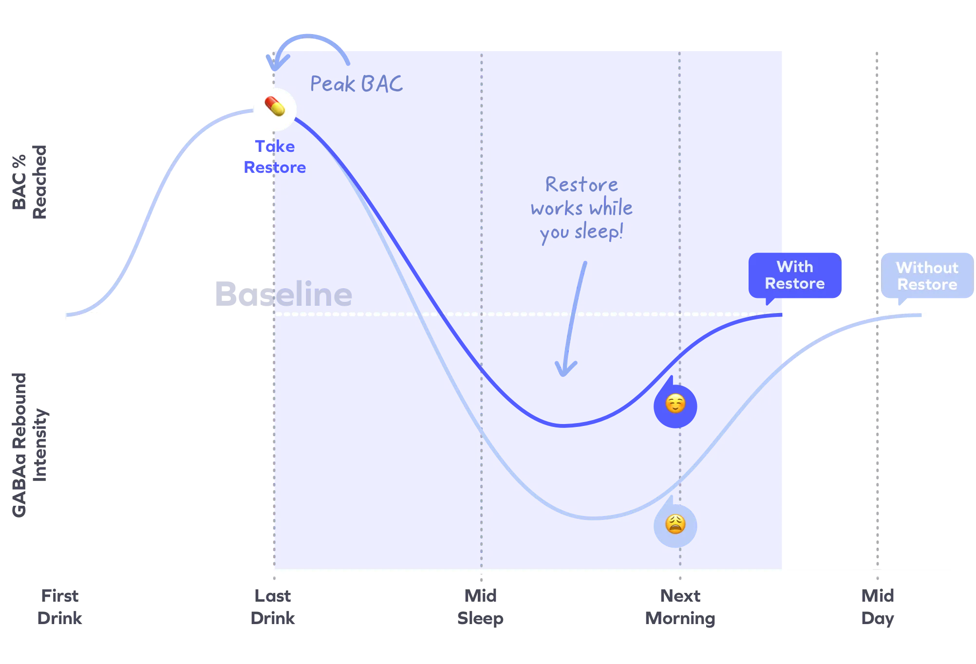 Cheers Restore | After-Alcohol Aid | Drink Smarter 🍻