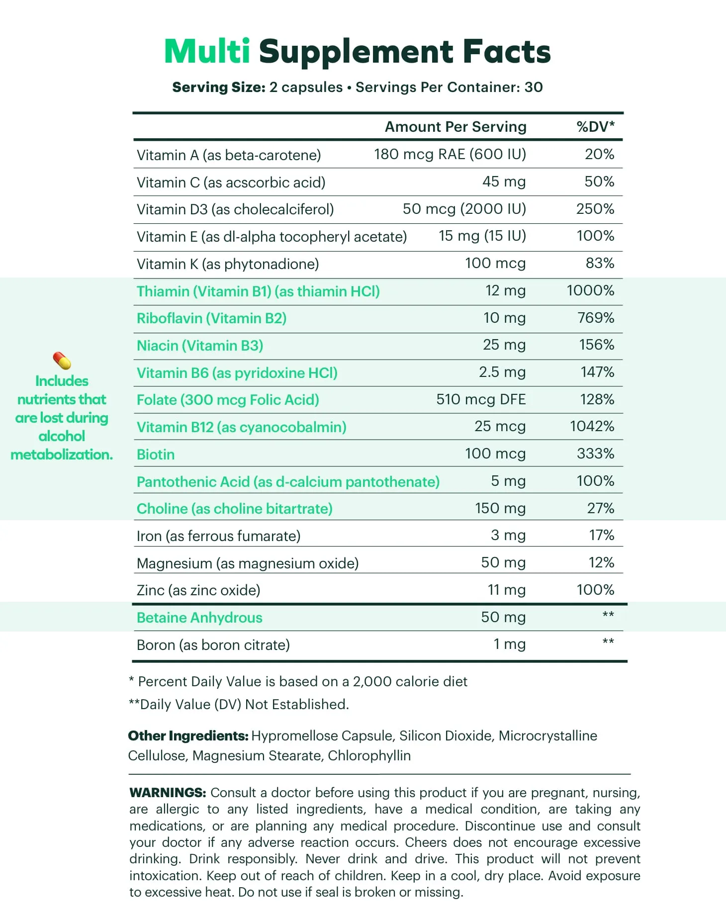 Supplement Facts | Cheers