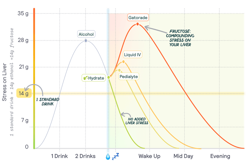 Cheers Hydrate | Rapid Hydration Powder | Drink Smarter 🍻
