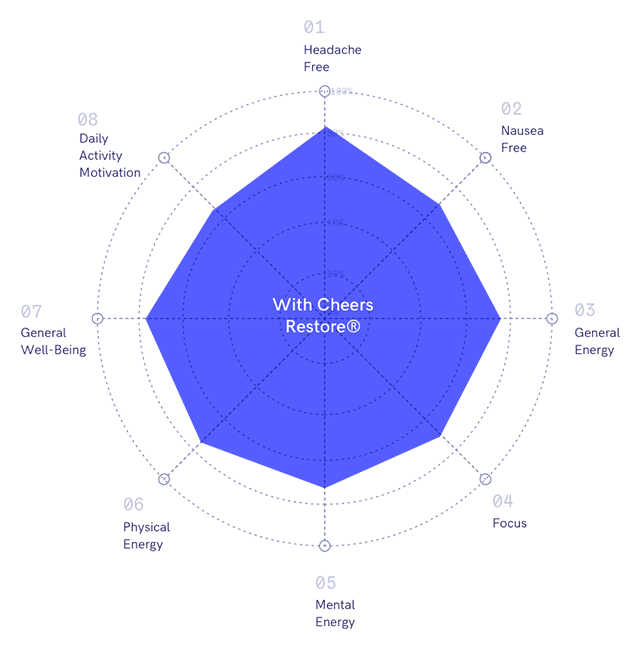 Why Cheers won’t work for everyone.