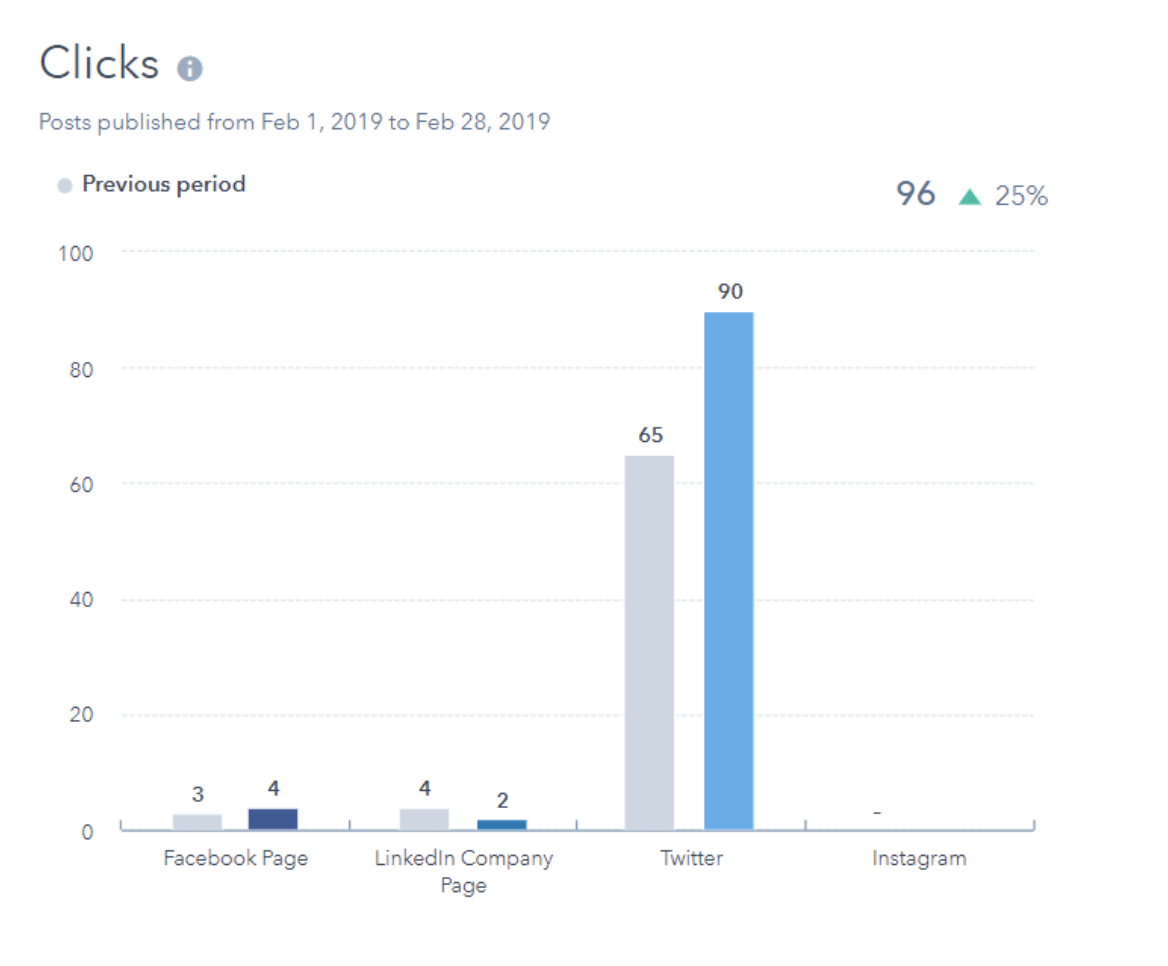 The Ultimate Guide to Social Media Analytics