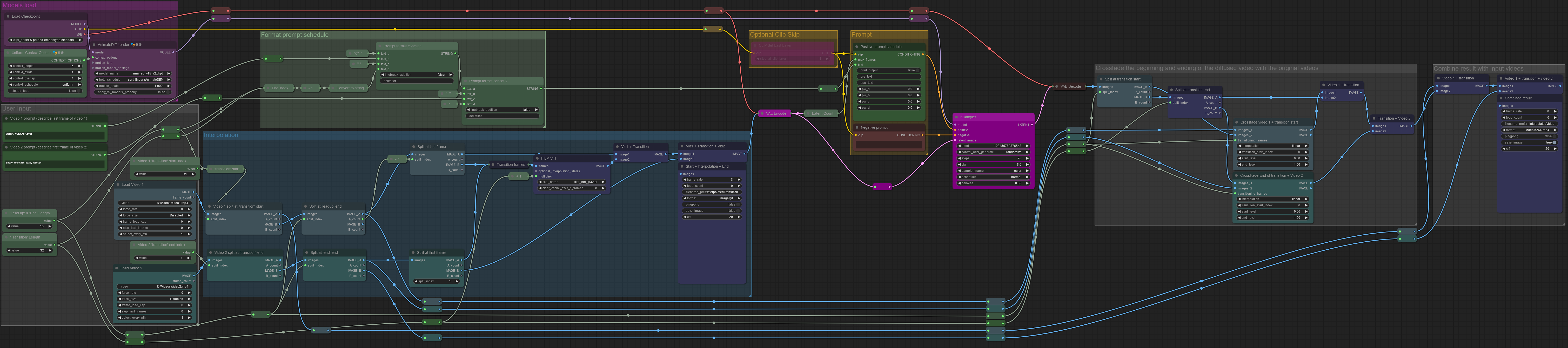 CREATE.eu - Projection Mapping with AI-Generated Animated Content
