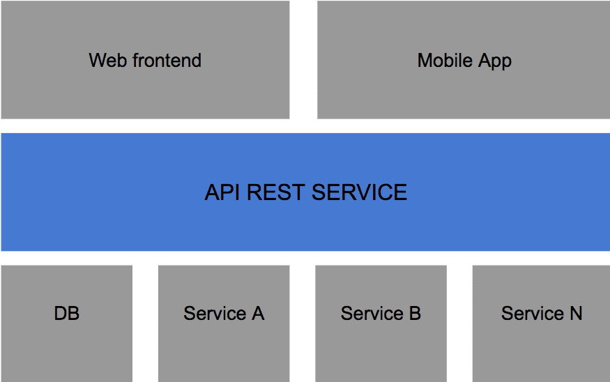 Celitech.com | Improving B2B Processes Using Mobile Data API's