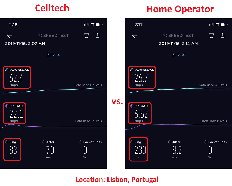 Celitech.com | How American Travelers Can Save on Data Roaming Charges