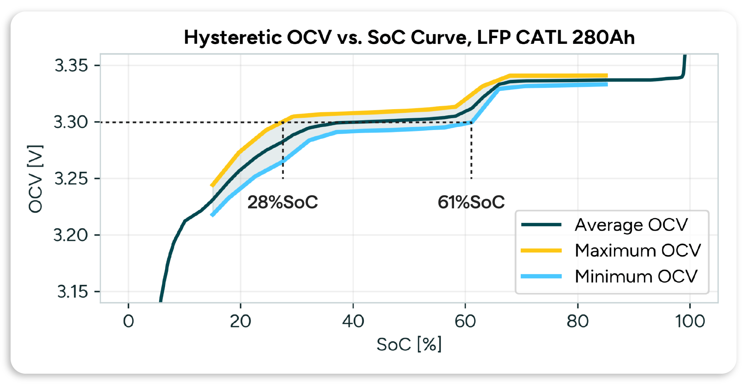 Zitara - Battery Cell Imbalance: What it Means (+How to Balance Batteries)