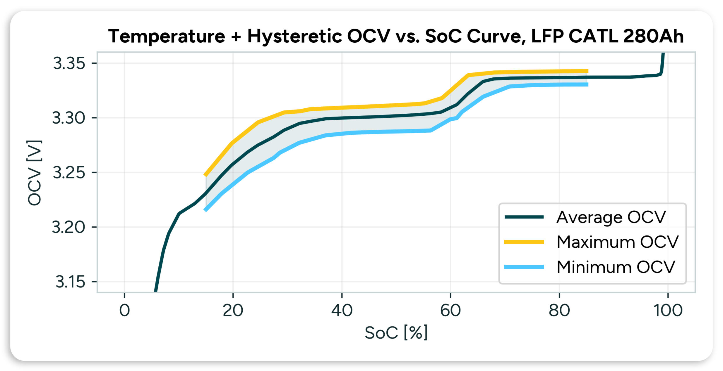Zitara - Battery Cell Imbalance: What it Means (+How to Balance Batteries)