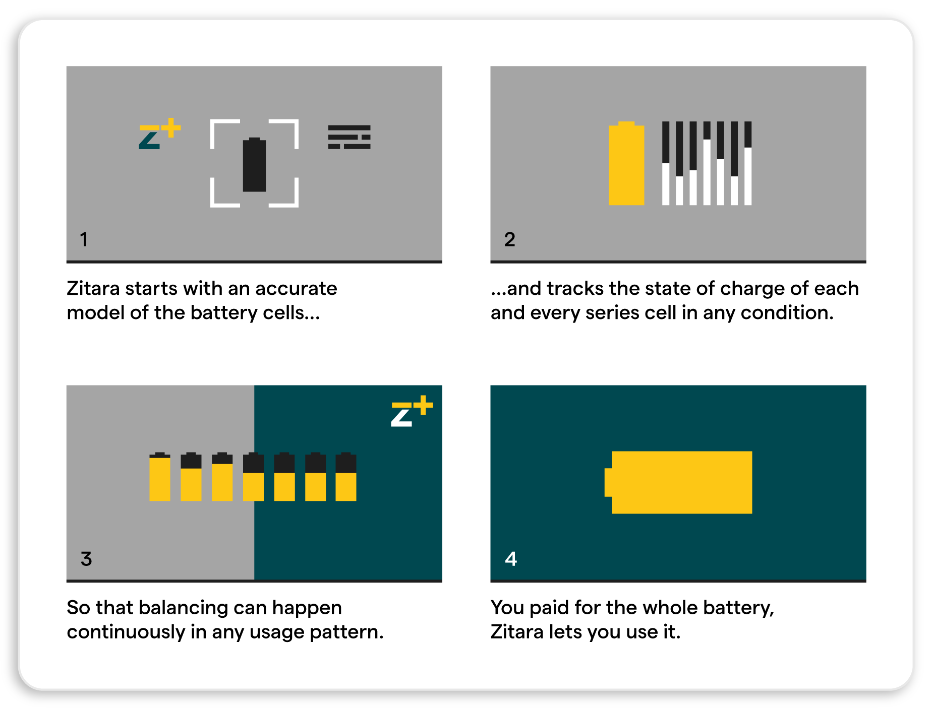 Zitara - Battery Cell Imbalance: What it Means (+How to Balance Batteries)