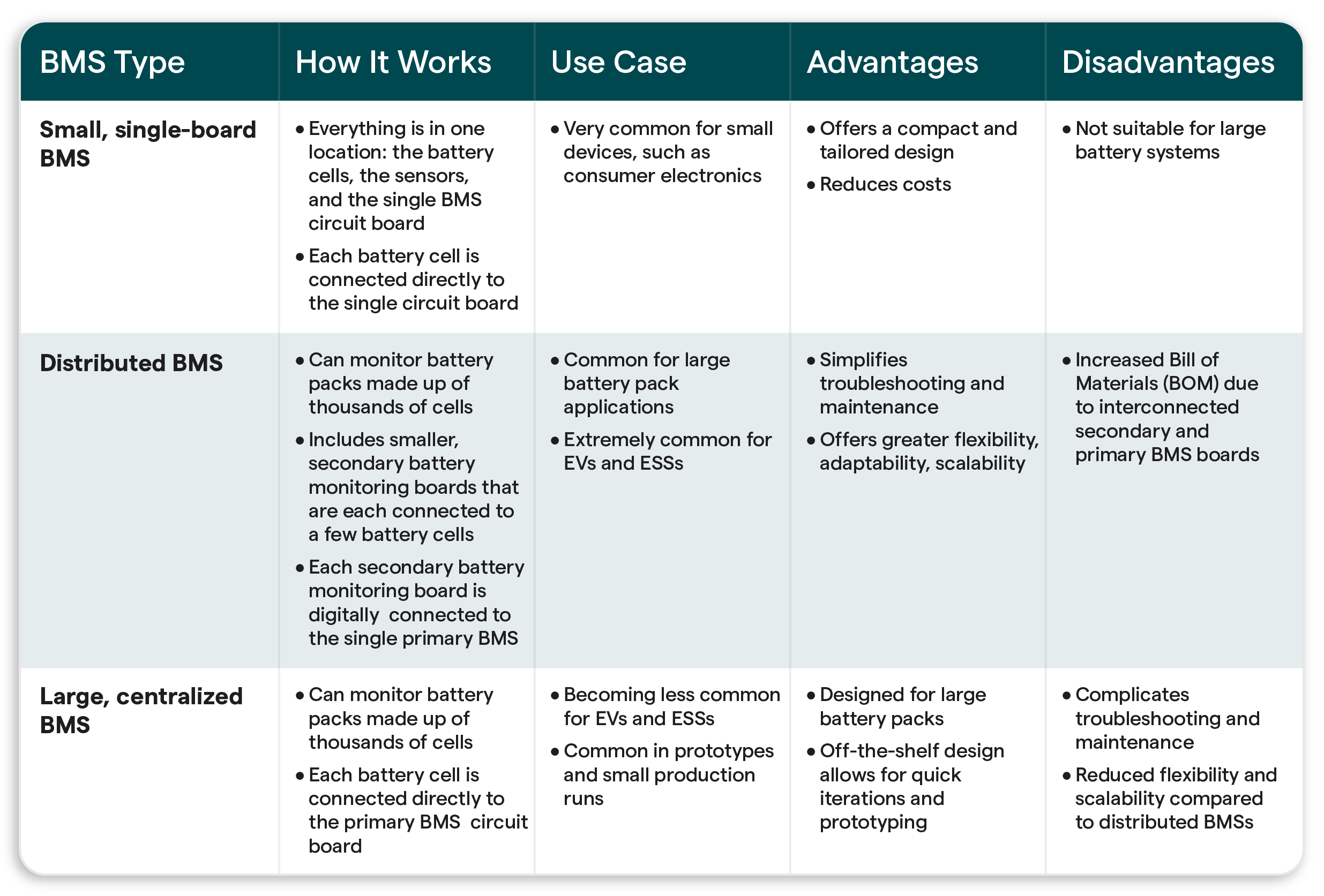 Zitara - What is a Battery Management System (BMS)?