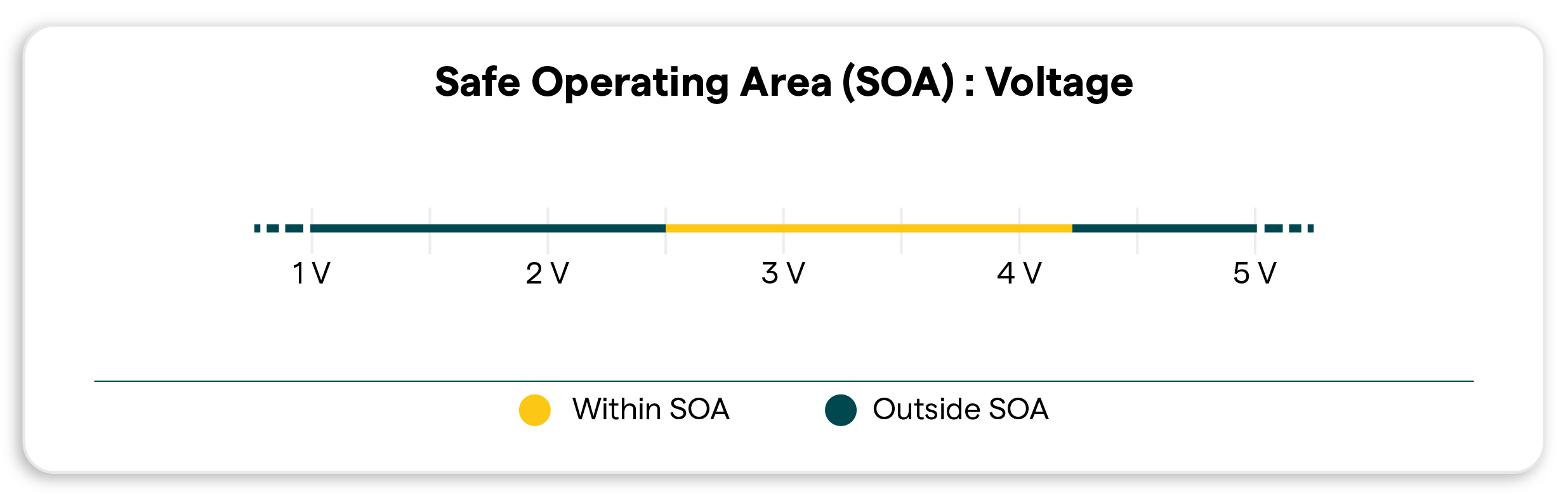Zitara - What is a Battery Management System (BMS)?