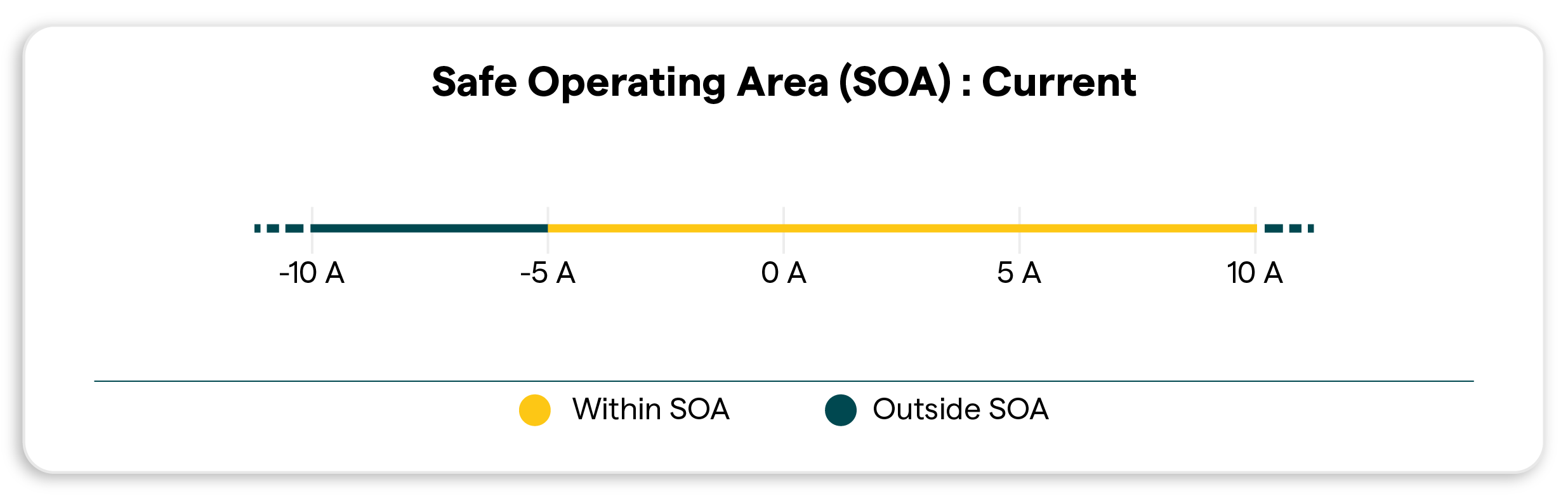 Zitara - What is a Battery Management System (BMS)?