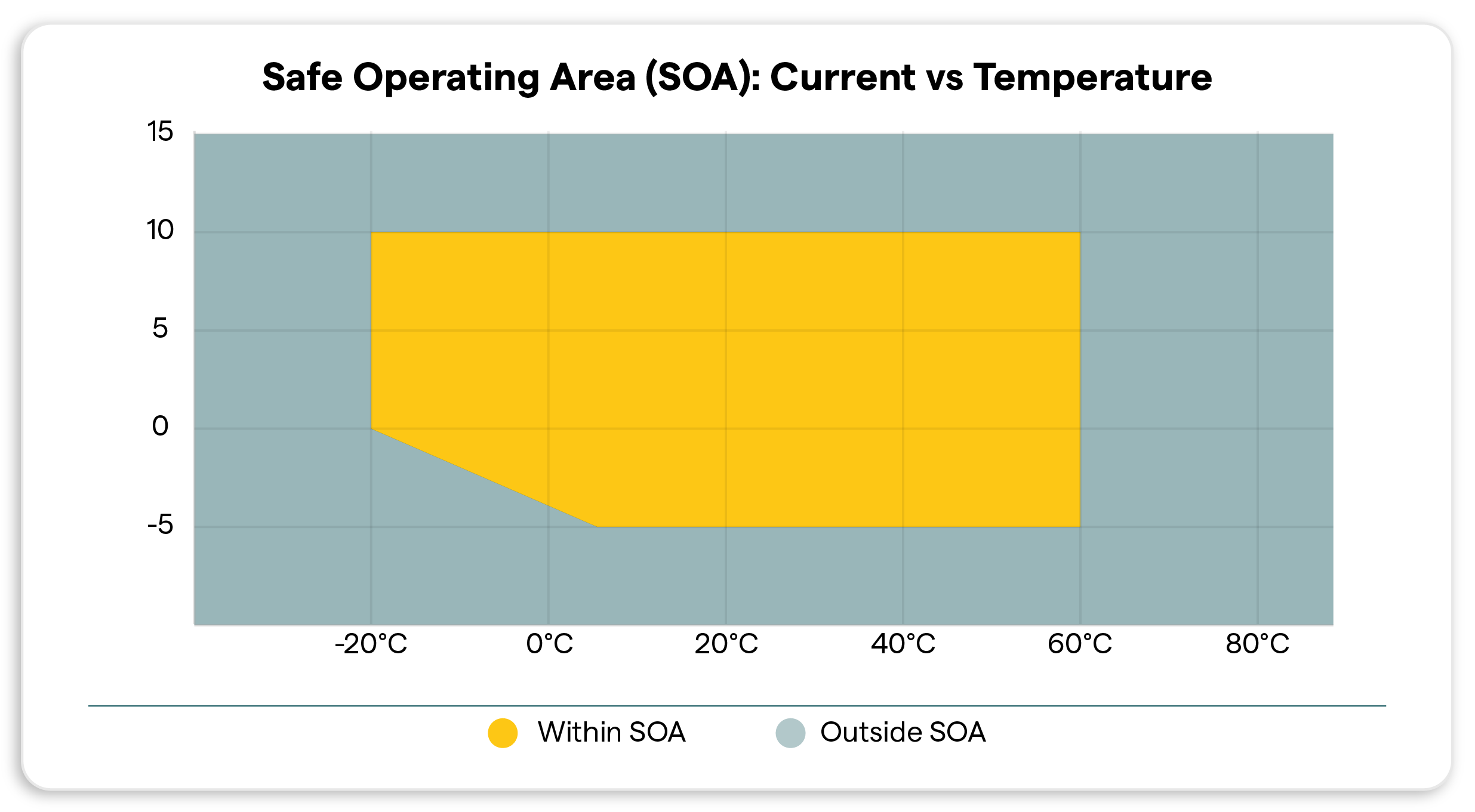 Zitara - What is a Battery Management System (BMS)?