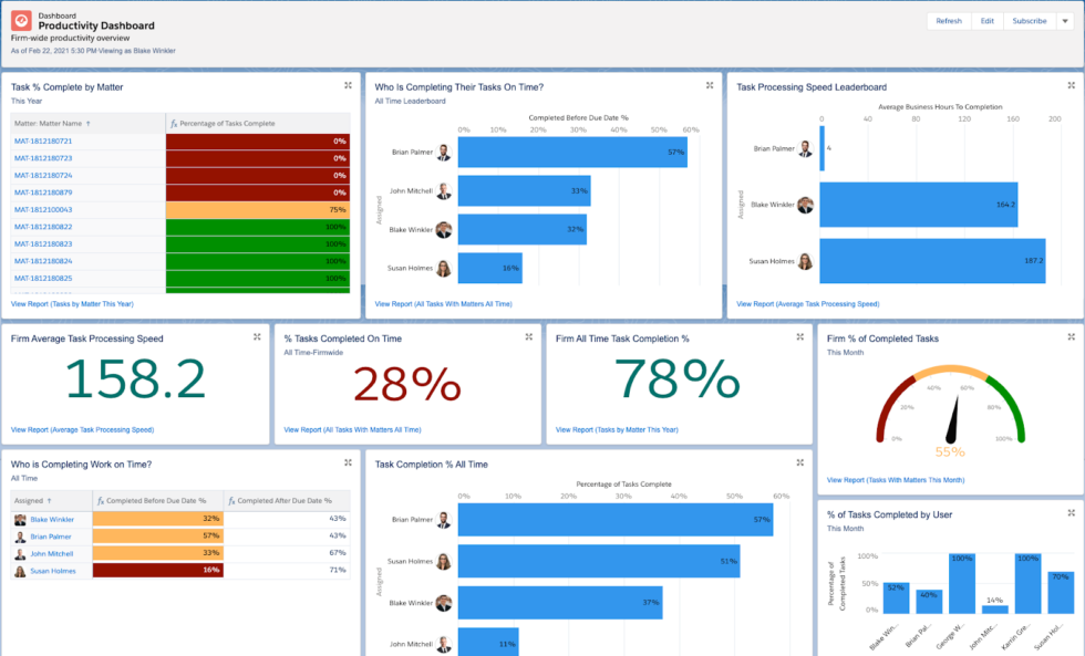Complete Guide: How To Manage A Virtual Law Firm | Litify