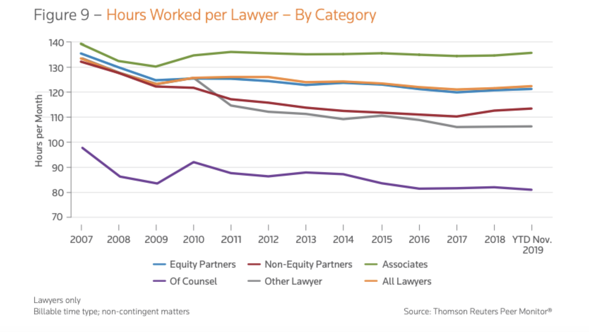 Definitive Guide: Law Practice Management Software | Litify