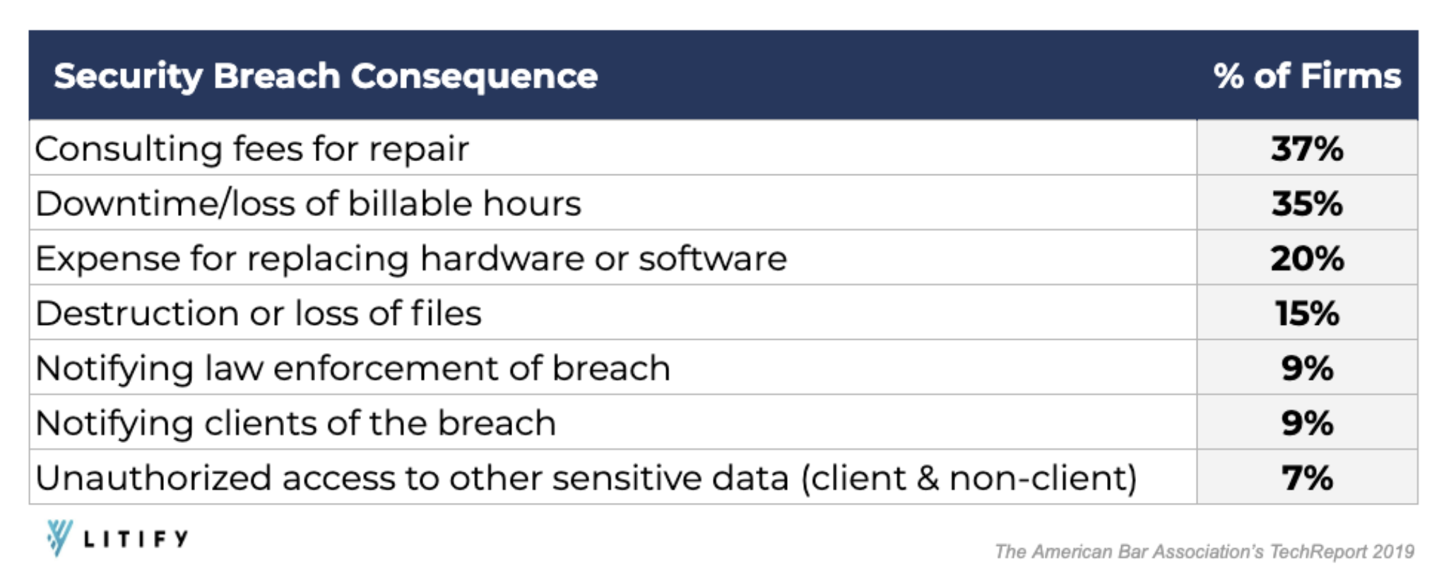 Definitive Guide: Law Practice Management Software | Litify