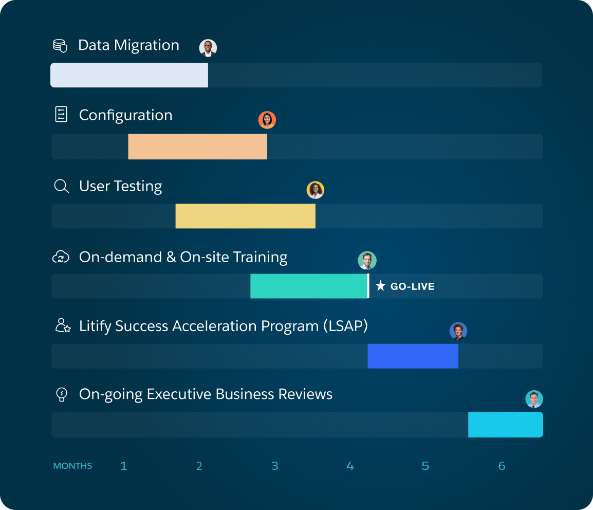 What To Expect During Your Litify Implementation | Litify