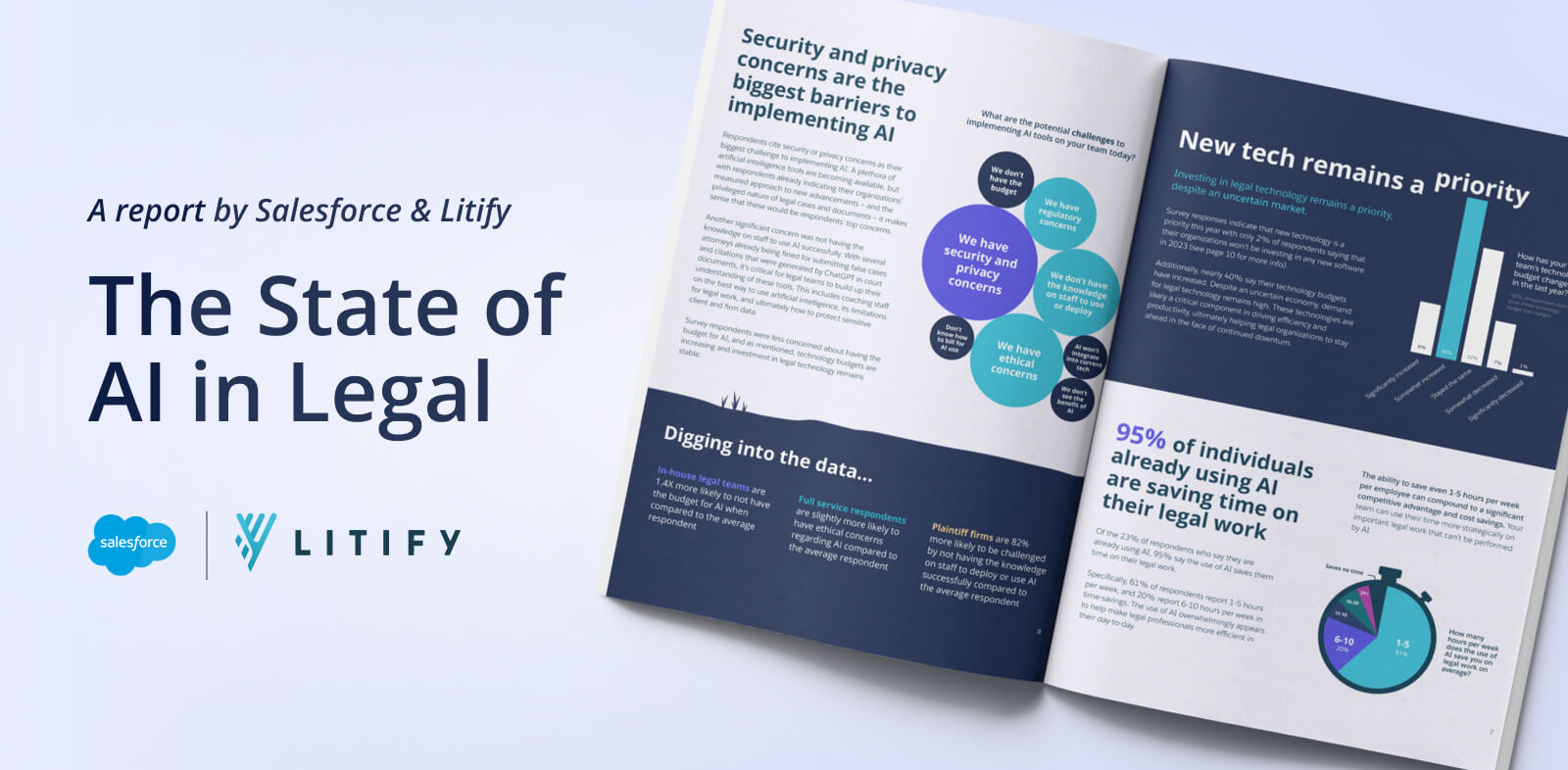 2023 State of AI In Legal Report: Use And Impacts | Litify