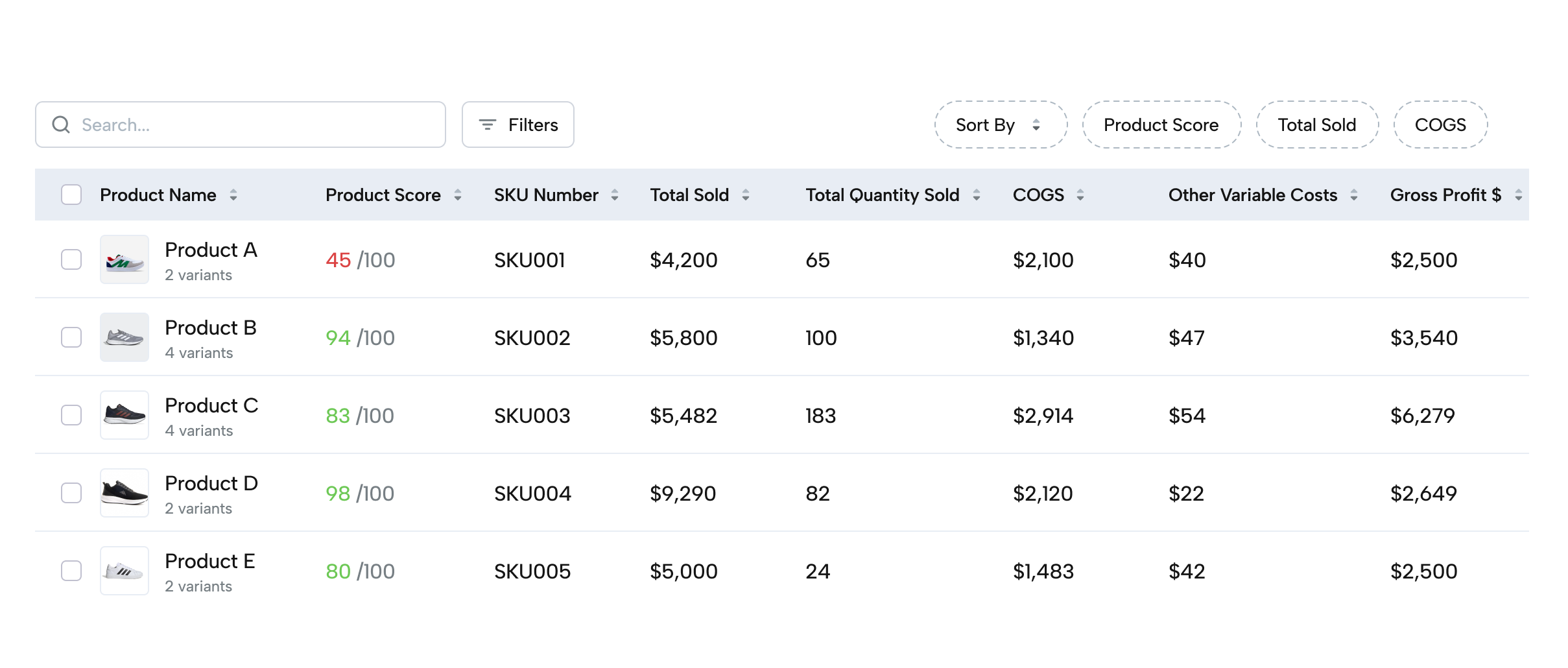 Delineate - Ecommerce Customer Profitability Analytics