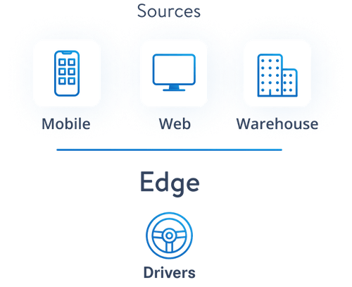 Platform Overview | Platform Science