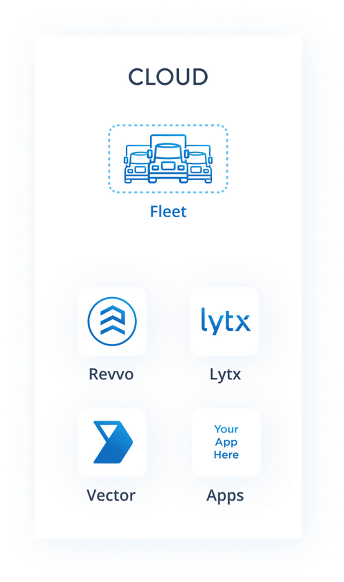 Platform Overview | Platform Science