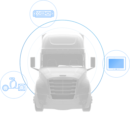 Our Story | Platform Science