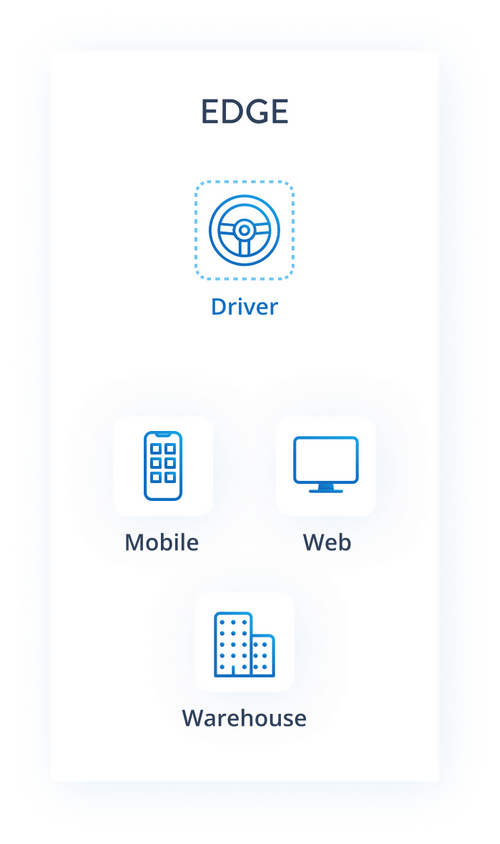 Platform Overview | Platform Science