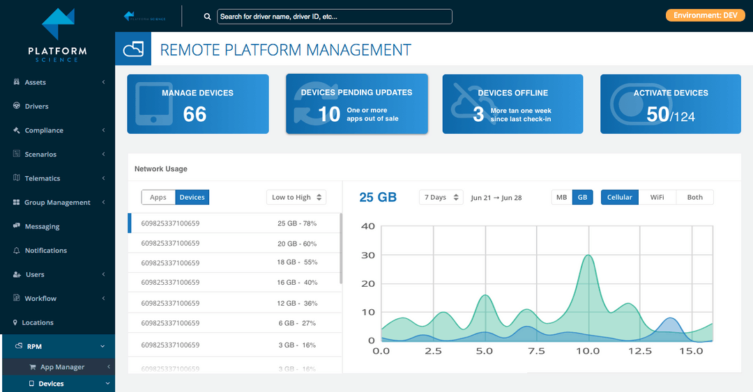 Modern solutions, advanced technology: How Remote Platform Management ...