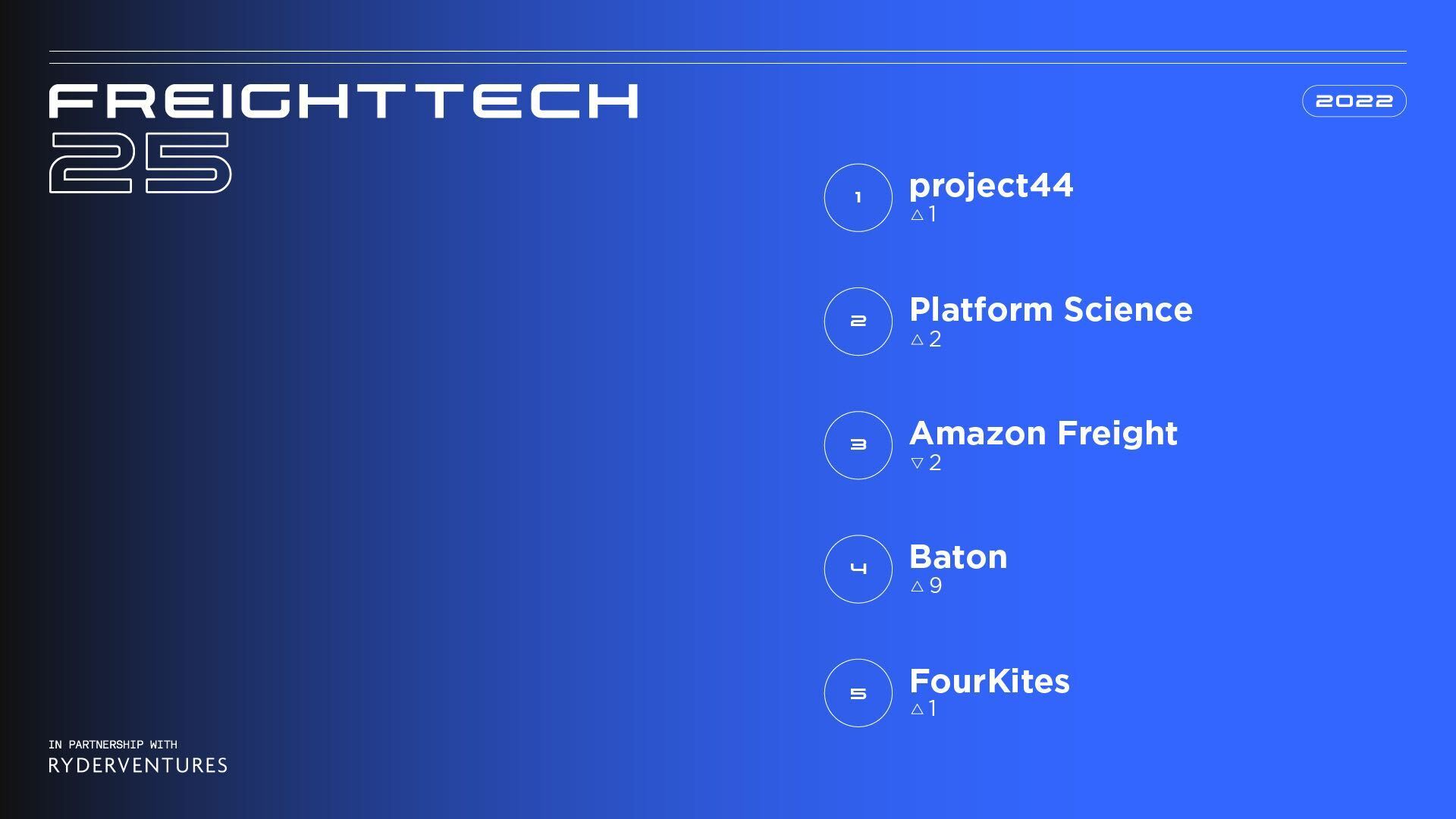 Making waves at FreightWaves F3 | Platform Science