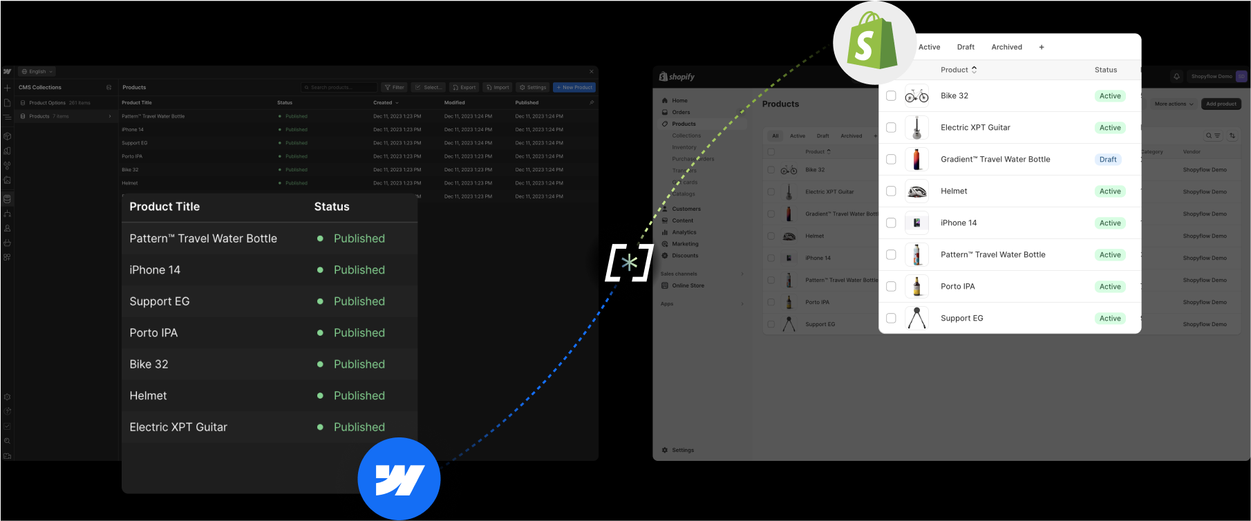 Shopyflow: Shopify ⇔ Webflow Integration